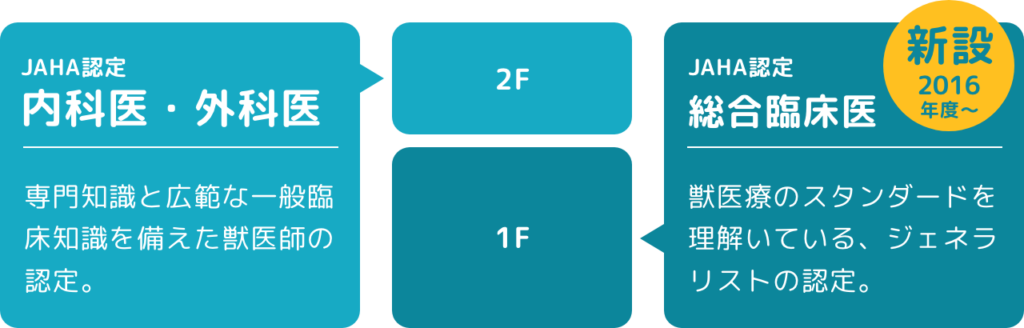 JAHA認定資格について ｜ 公益社団法人日本動物病院協会