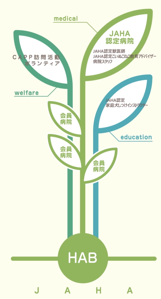 JAHAについて ｜ 公益社団法人日本動物病院協会